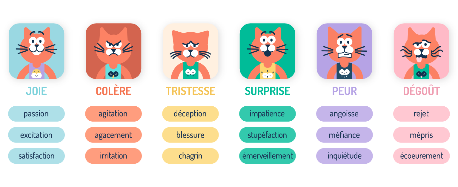 Les émotions en maternelle avec Lili : jeux, ateliers, ressources